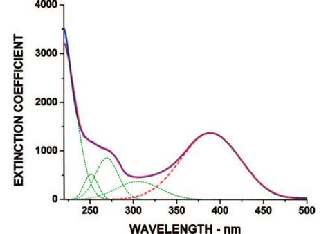 The Absorption Spectrum Of Ortho Quinone Is Given By The