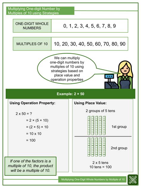Multiplying By Multiples Of Whole Numbers Math Anchor Charts Hot Sex Picture