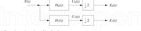 figure 1 from discrete wavelet multitone modulation for adsl