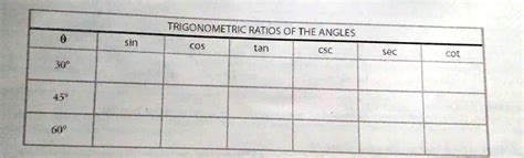 Solved Trigonometric Ratios Of The Angles Cos Tan Csc Sin Sec Cot 30