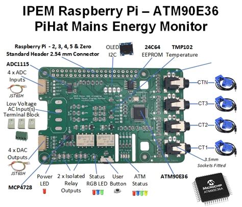 New Ipem Pihat Raspberry Pi Power Energy Monitor Interfaces
