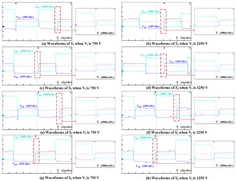 A High Power Density Dc Converter For Medium Voltage Dc Distribution Networks