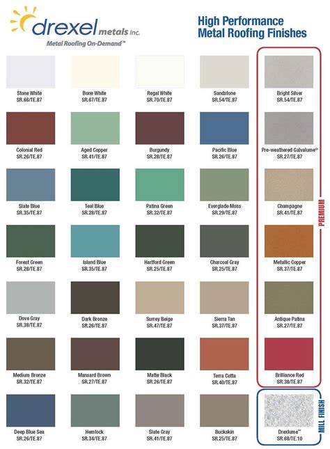 How To Pick A Color For Metal Roof