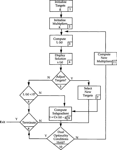 Figure 2 From Analyzing Multi Objective Linear And Mixed Integer