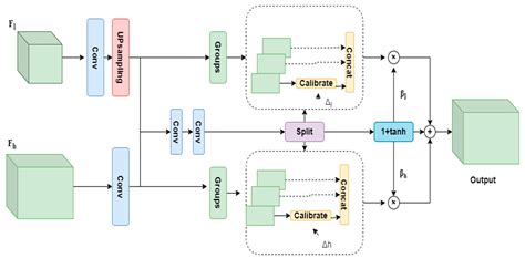 Uav Detr An Enhanced Rt Detr Architecture For Efficient Small Object Detection In Uav Imagery
