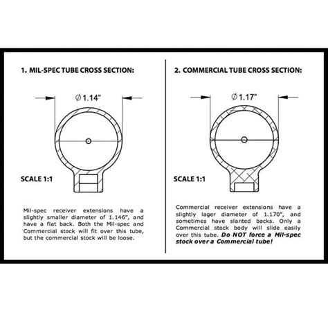 Mil Spec 6 Position Receiver Extension 🇺🇸 Outlast Supply