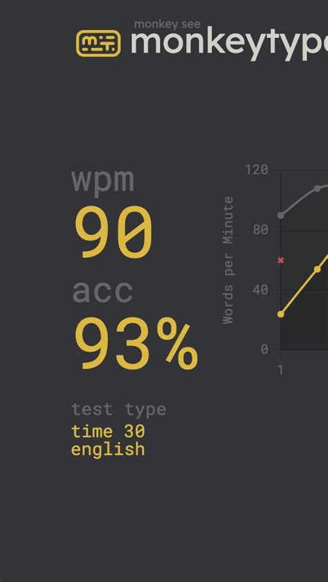Improve Your Typing Speed With Monkeytype