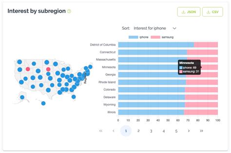 DataForSEO Trends API DataForSEO