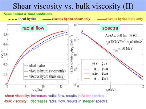 Ppt Viscous Hydrodynamics Powerpoint Presentation Free Download Id2096138