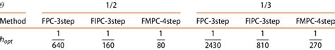 the optimal step size of example 5 1 download scientific diagram