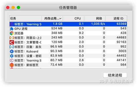 Chrome 浏览器经常卡死问题解决 知乎