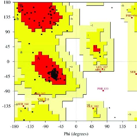 Prediction Of Transmembrane Tm Helices Of Dappu Rpchr By Memsat Svm