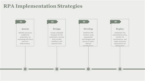 Robotic Process Automation Integration In Industry Ppt Demonstration At Ppt Information At