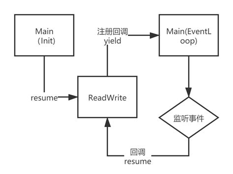 C并发libco协程剖析 知乎