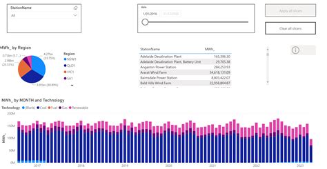 Power BI Desktop Small Data And Self Service