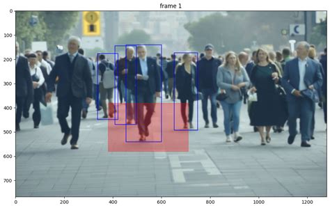 Using Yolo People Detection With Segment Anything From Meta Tdj