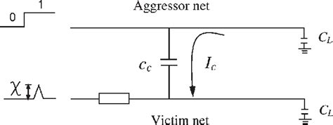Noise Due To Crosstalk Induced Current Download Scientific Diagram