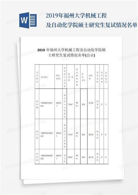 2019年福州大学机械工程及自动化学院硕士研究生复试情况名单公示word模板下载编号qrnpzygj熊猫办公