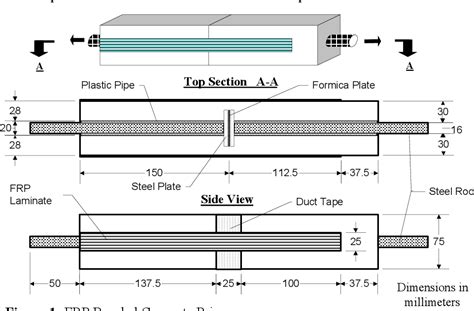 Figure 1 From Durability Of Frp 1 8 Durability Of Fibre Reinforced Polymer Frp Wraps And
