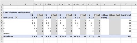 Pivot Table Manual Sort Rows