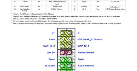 Motorola CPS RSS Software Programming Motorola XPR Repeater Motorola Mobile Accessory