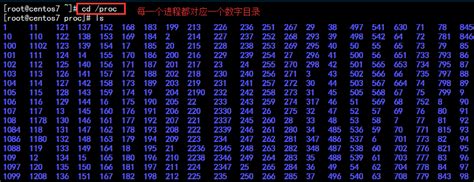 Linux 进程及作业管理 Linux运维部落