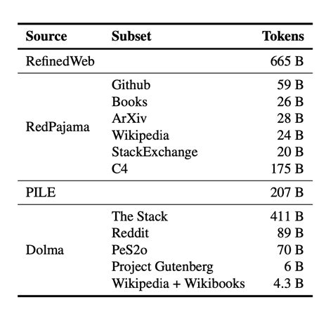 openelm apple s groundbreaking open language model ajith s ai pulse