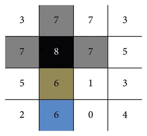 Schematic Of Iterative Region Growth Results A Original Image B