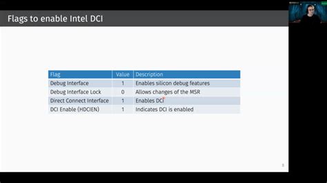 Leveraging Intel Dci For Memory Forensics Forensic Focus