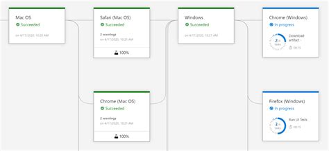 Automate Your Sitecore Ui Tests On Windows And Mac Using Azure Devops