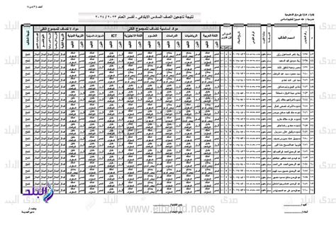 عاجل ظهور نتيجة الصف الرابع والخامس والسادس الابتدائي 2024 الآن