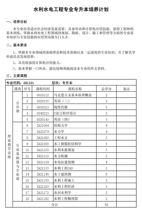 本科培养计划 专业代码：081101 水利水电工程专业 继续教育学院