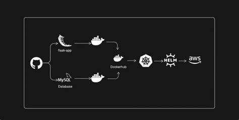 Umesh Pardeshi On Linkedin 🚀exciting Update On Our Ongoing Project Of
