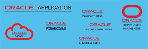 Goldenerptech Providers Of Oracle Cloud Implementation And Support