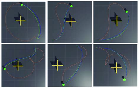 Six Groups Of Actual Planned Trajectory Routes Download Scientific