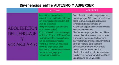 Cuadro Comparativo Entre Autismo Y Asperger Todos Somos Uno