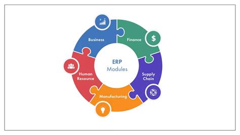 Enterprise Resource Planning ERP PPTX