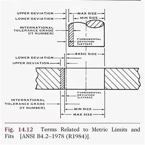 ENGR1304 Chapter 7 Tolerances