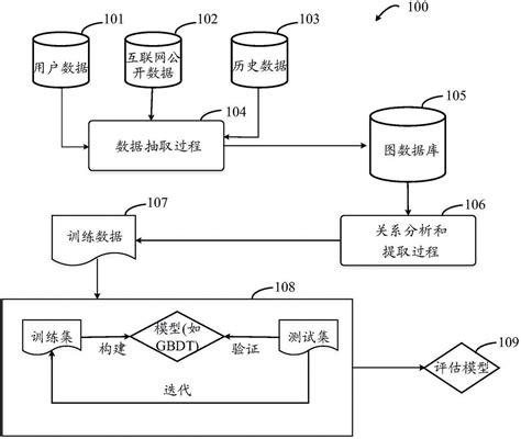 Information Processing Method And Device Implemented By Computer Eureka Patsnap