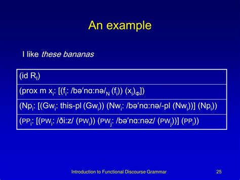 Ppt Introduction To Functional Discourse Grammar Powerpoint