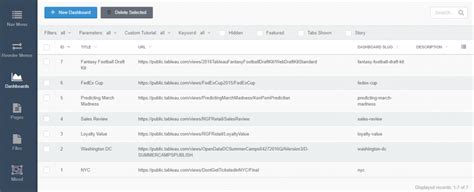 Portals For Tableau 101 Dashboard Creation Interworks