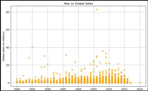jerome robbins on linkedin dataanalysis datavisualization python github