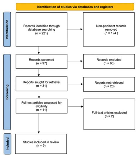 Cancers Free Full Text Comparison Of Outcomes Following Prepectoral