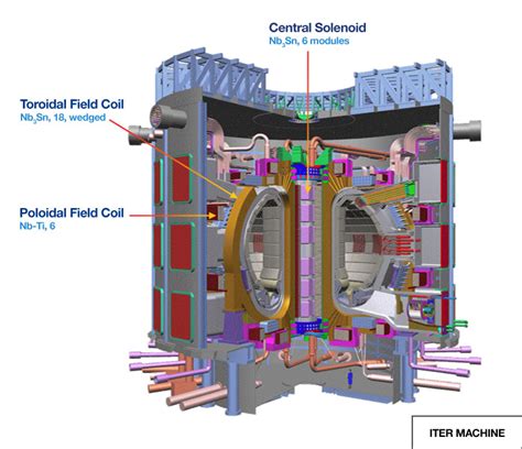 Fusion For Energy Signs Contract For Iter Winding Packs Fusion For Energy