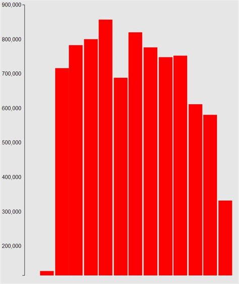 javascript d3 issues with time scale calculating the position of