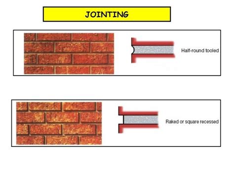 Jointing And Pointing Brick And Blockwork