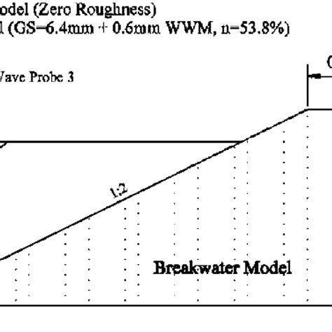 Breakwater Model For Wave Overtopping Measurements Download Scientific Diagram