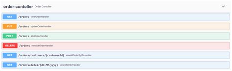 GitHub Gaurav Ingh Online Shopping Application Online Shopping Application Is A RESTful