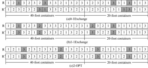 Diagram Of A Variable Neighborhood Search Strategy Download