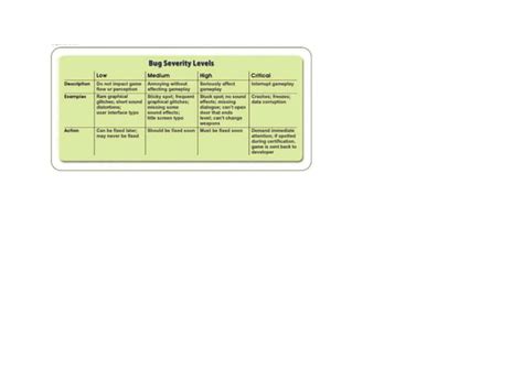 Qa Form Ppt